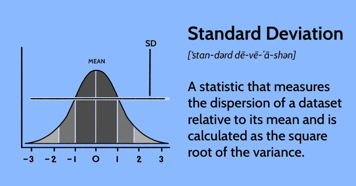 Standard Deviation Mean: How It Measures Variability in Data